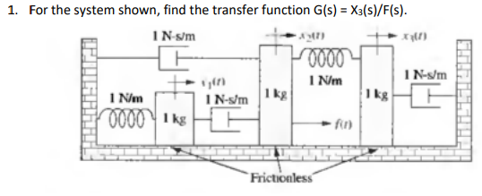 Solved 1. For the system shown, find the transfer function | Chegg.com