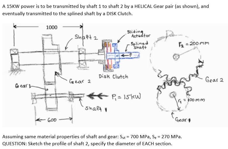 Solved A 15KW power is to be transmitted by shaft 1 to shaft | Chegg.com