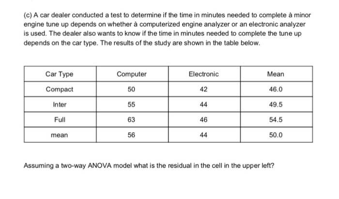 Solved (c) A car dealer conducted a test to determine if the | Chegg.com