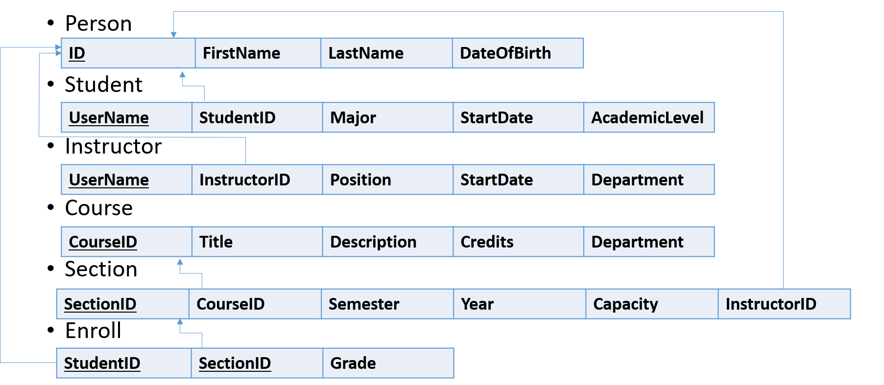 Solved Database Querying With Join Aggregate Functions And 7051