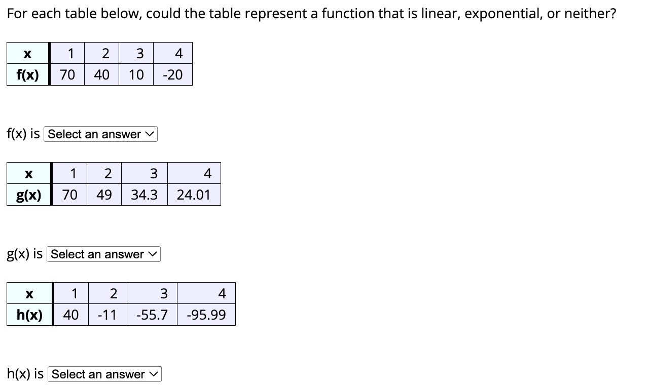 Solved For each table below, could the table represent a | Chegg.com