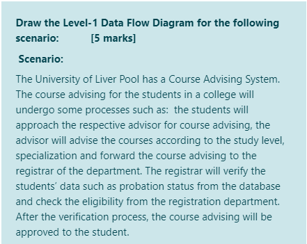 Solved Draw the Level-1 Data Flow Diagram for the following | Chegg.com