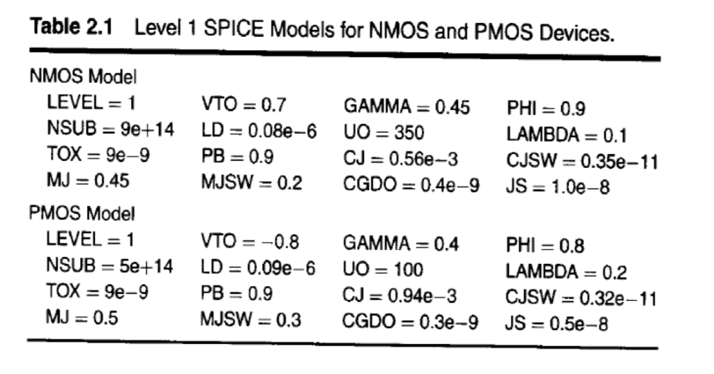 Solved For W/L=50/0.5, and abs(Id) =0.5mA, calculate the | Chegg.com
