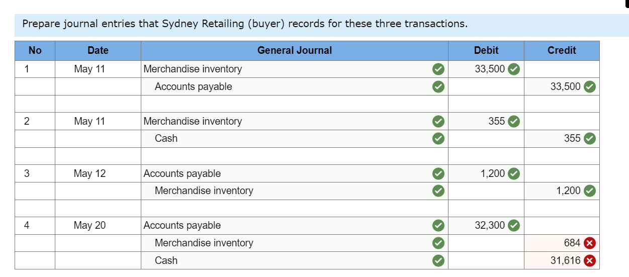 Solved How do you calculate the merchandise inventory for | Chegg.com