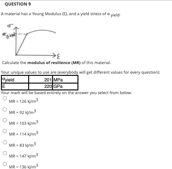 Solved QUESTION 9 A material has a Young Modulus (E), and a | Chegg.com