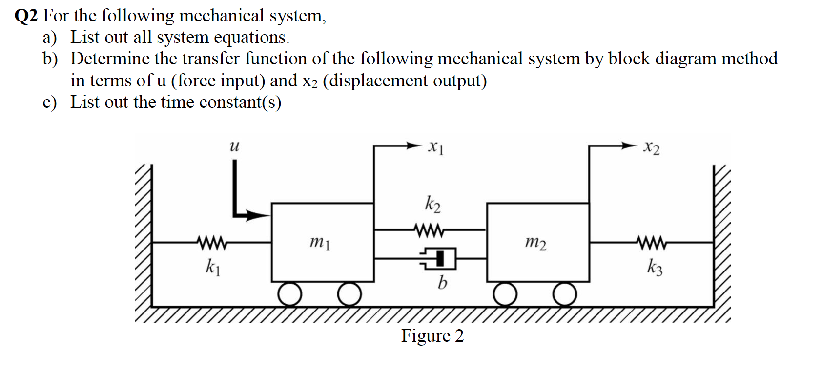 Solved please use block method to analyse this problem. I | Chegg.com