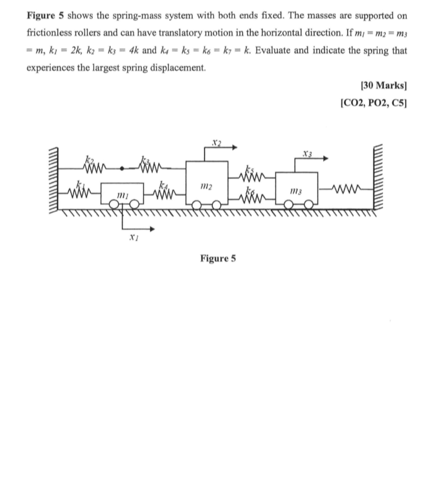 Solved Figure 5 shows the spring-mass system with both ends | Chegg.com