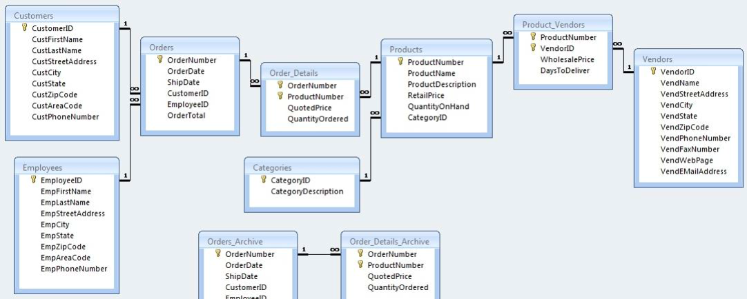 Solved “Management is requesting a list of all customers | Chegg.com