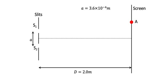 Solved The image below shows a Young's experiment set-up in | Chegg.com