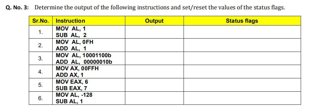 Solved Determine the output of the following instructions | Chegg.com