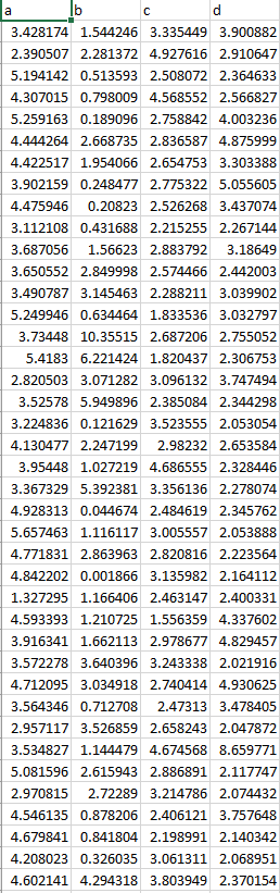 Solved Use pandas to load hw5q1.xlsx file into a dataframe. | Chegg.com