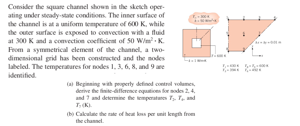 Solved Consider the square channel shown in the sketch | Chegg.com