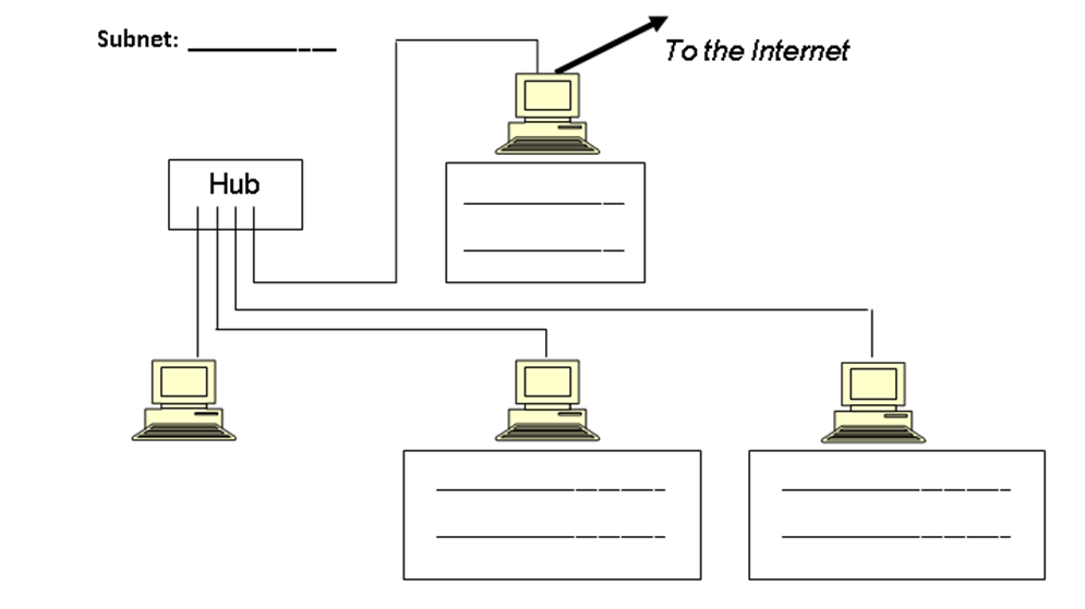 Solved Networking Scenario:You will need to complete | Chegg.com