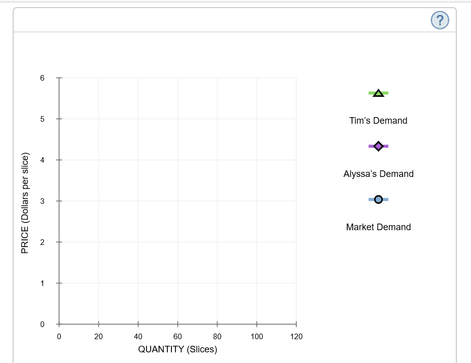 Solved On the following graph, plot Tim’s demand for pizza | Chegg.com