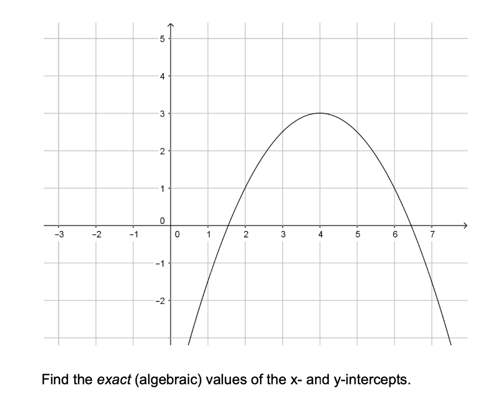 Solved -2 5 4 3 2 1 0 -1 -3 2 4 5 6 7 -1 -2 Find the exact | Chegg.com