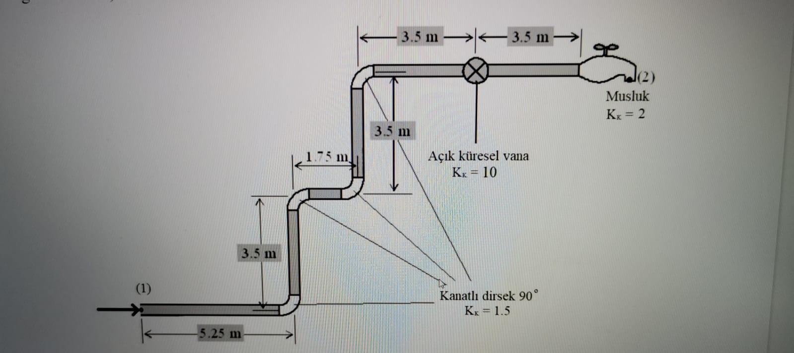 Solved As shown in the figure above, the water flows from | Chegg.com