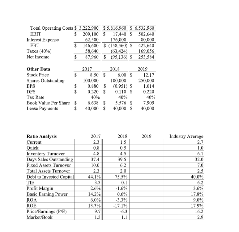 Financial Statement Analysis Project This is an | Chegg.com