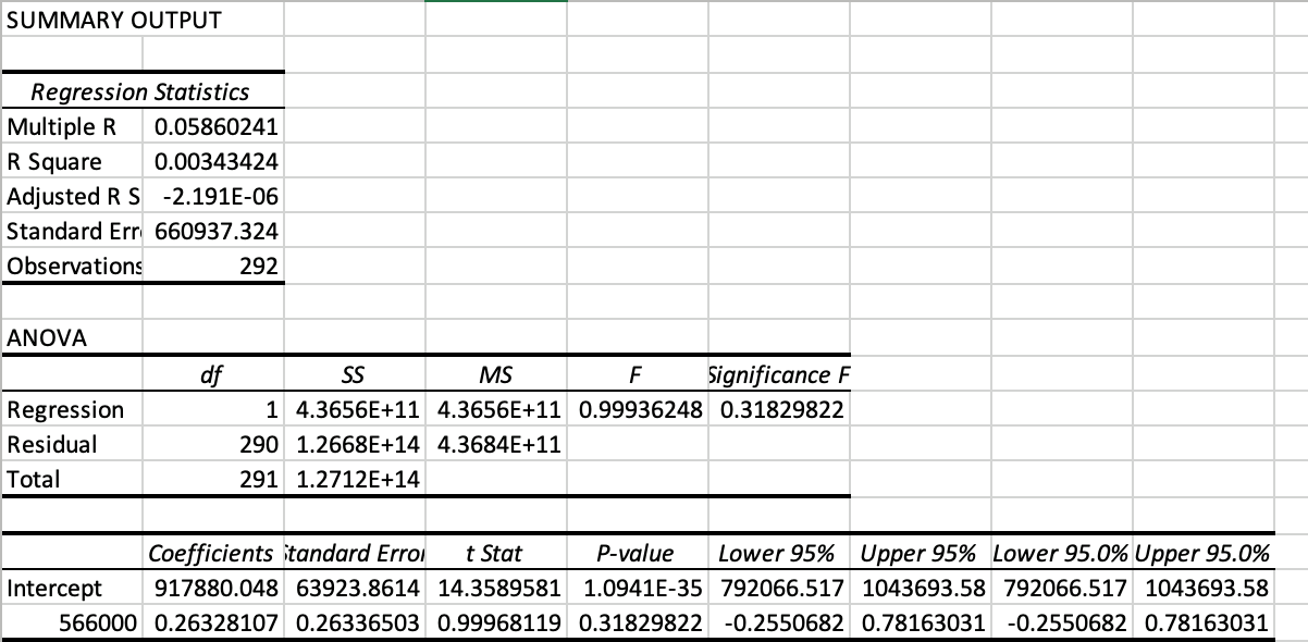 SUMMARY OUTPUT Regression Statistics Multiple R | Chegg.com