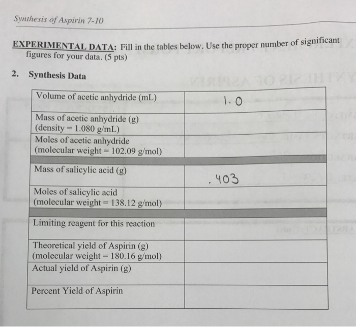 Solved Synthesis of Aspirin 7-10 EXPERIMENTAL DATA: Fill in | Chegg.com