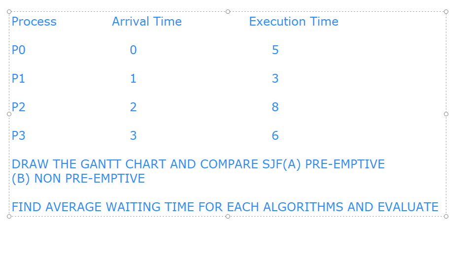 Solved Process Arrival Time Execution Time PO 0 5 P1 1 3 P2 | Chegg.com