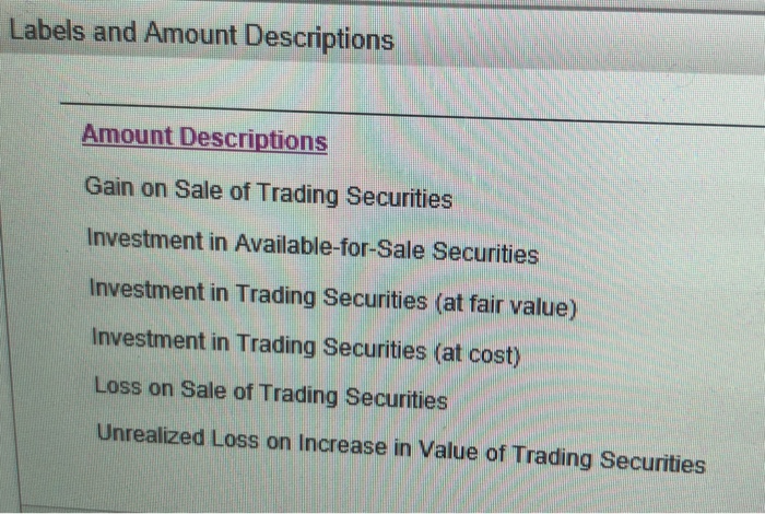 Solved Southeast Bank invests in trading securities and | Chegg.com