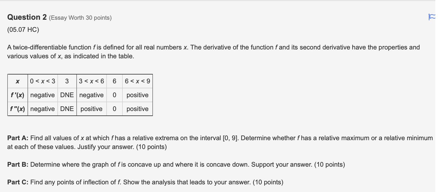 Solved A twice-differentiable function \\( f \\) is defined | Chegg.com