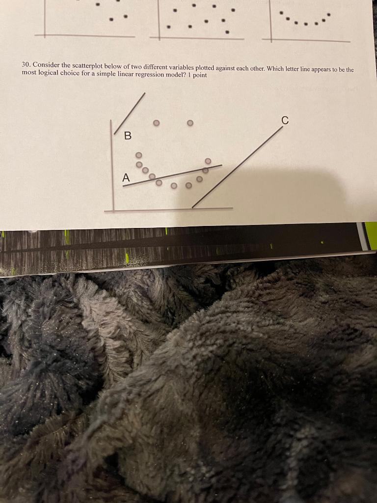 Solved 30. Consider the scatterplot below of two different | Chegg.com