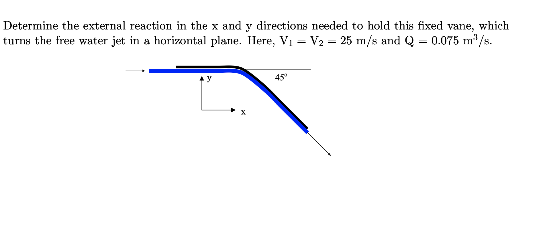 Solved Determine the external reaction in the x and y | Chegg.com