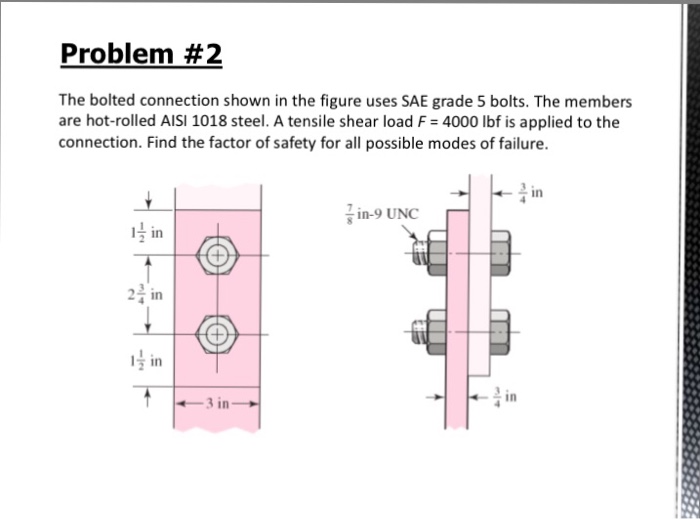Solved The bolted connection shown in the figure uses SAE | Chegg.com