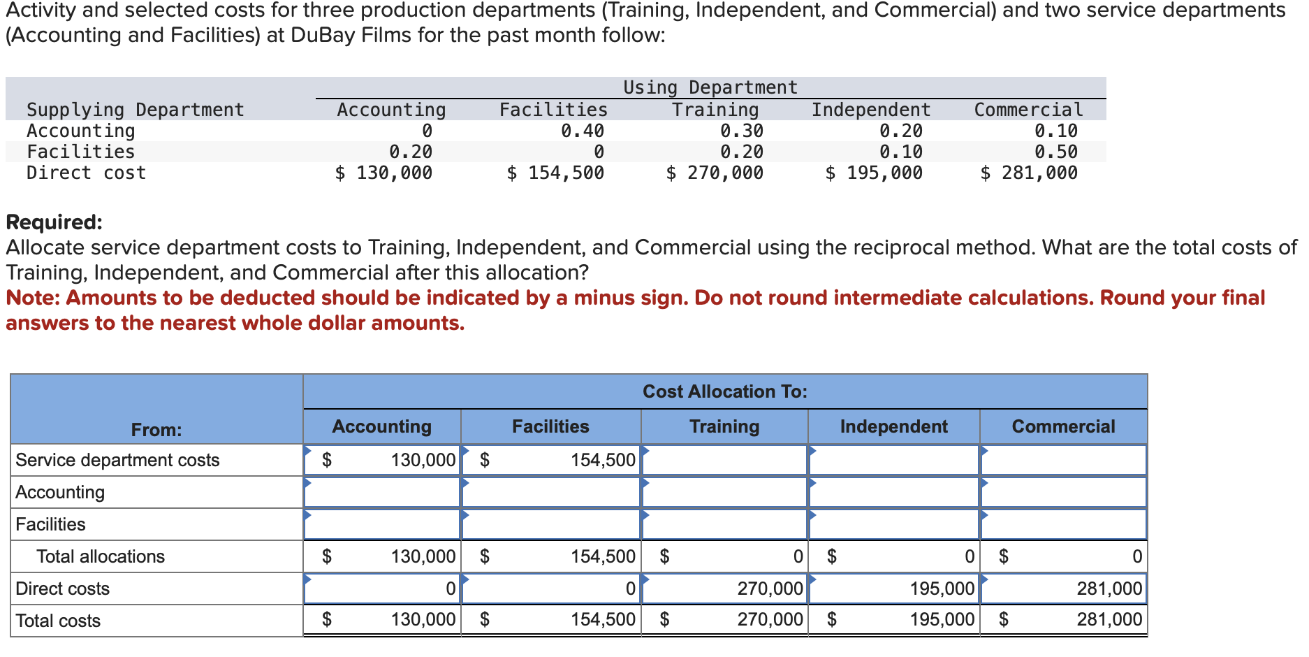 Solved Activity and selected costs for three production | Chegg.com
