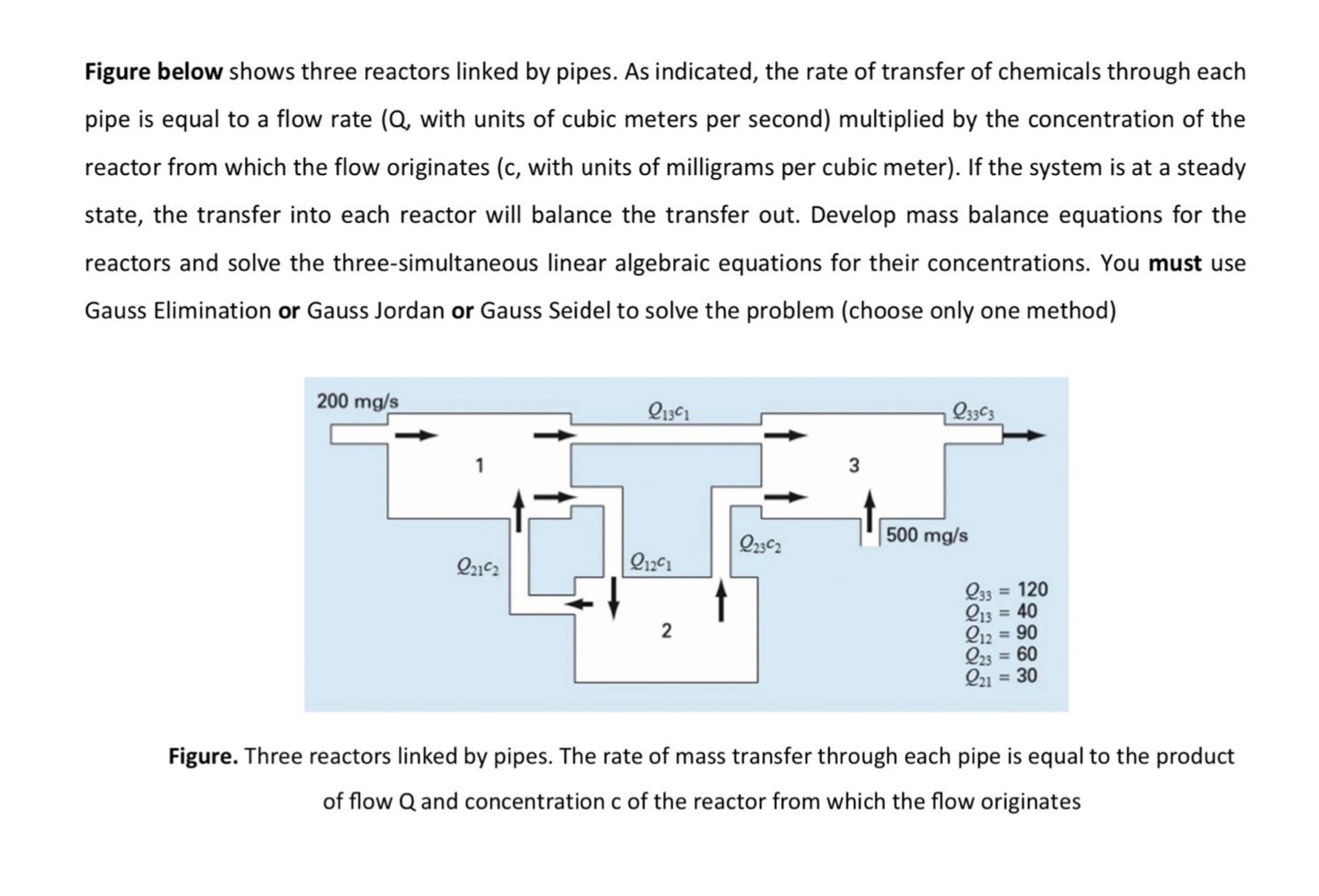 Solved Figure below shows three reactors linked by pipes. As | Chegg.com