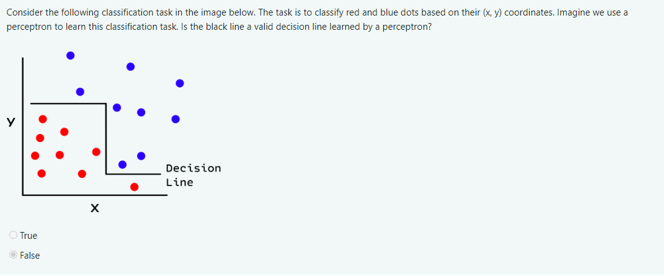 Solved Consider the following classification task in the | Chegg.com