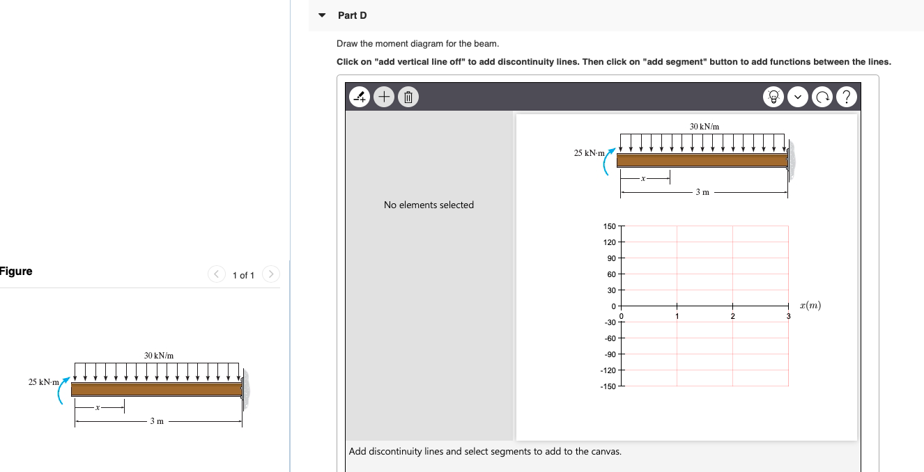 Solved Part A Express the shear function in terms of x, | Chegg.com