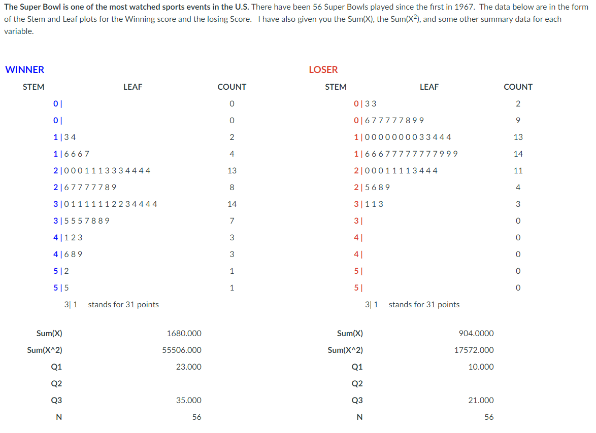Solved The Variance of the Winner Score is: Use 3 decimal | Chegg.com