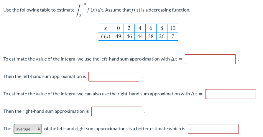 Solved Use the following table to estimate S.". f (x) dx. | Chegg.com