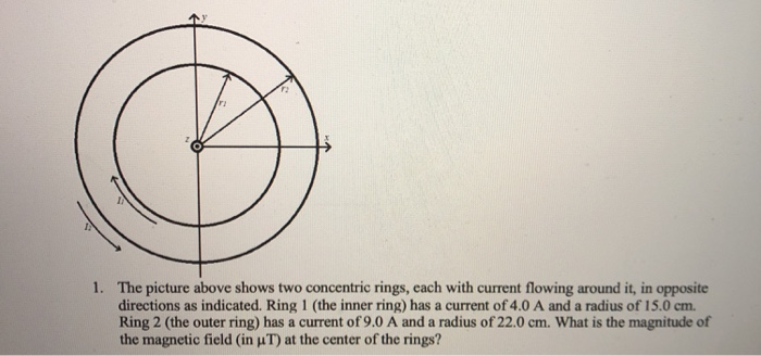 Solved r2 1. The picture above shows two concentric rings, | Chegg.com