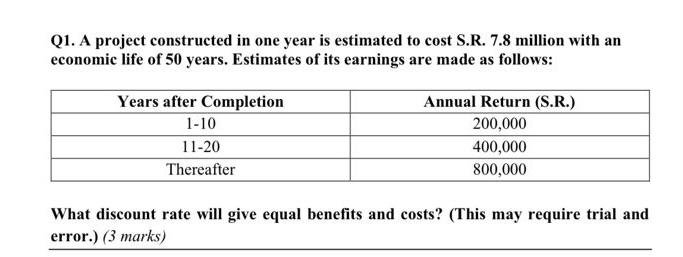 Solved Q1. A project constructed in one year is estimated to | Chegg.com