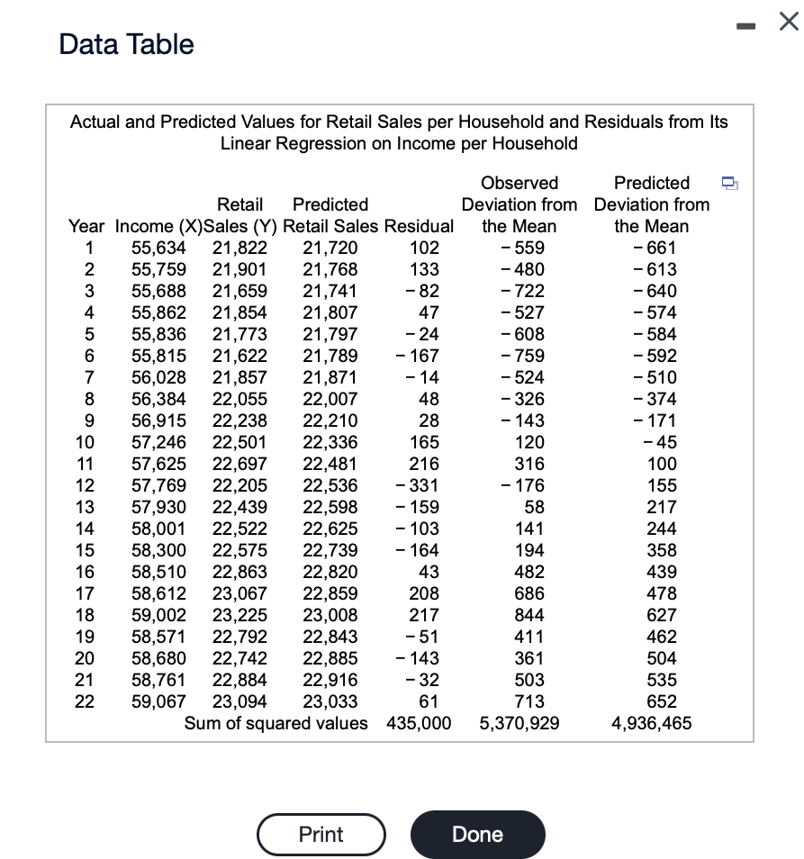 Solved Click the icon to view the data table. Click the icon | Chegg.com