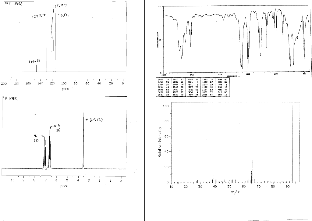 Solved Given the following NMR, IR spectra, and mass spec, | Chegg.com