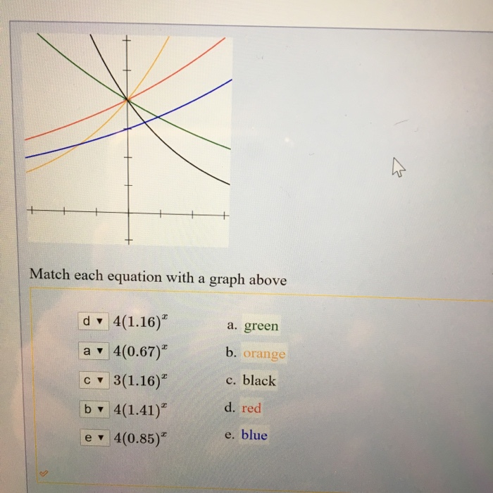 Solved Match each equation with a graph above d 4(1.16)" a | Chegg.com