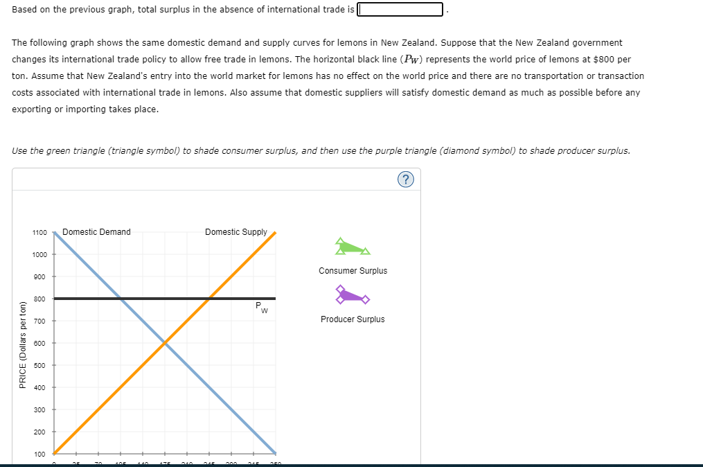 Solved Consider the New Zealand market for lemons. The | Chegg.com