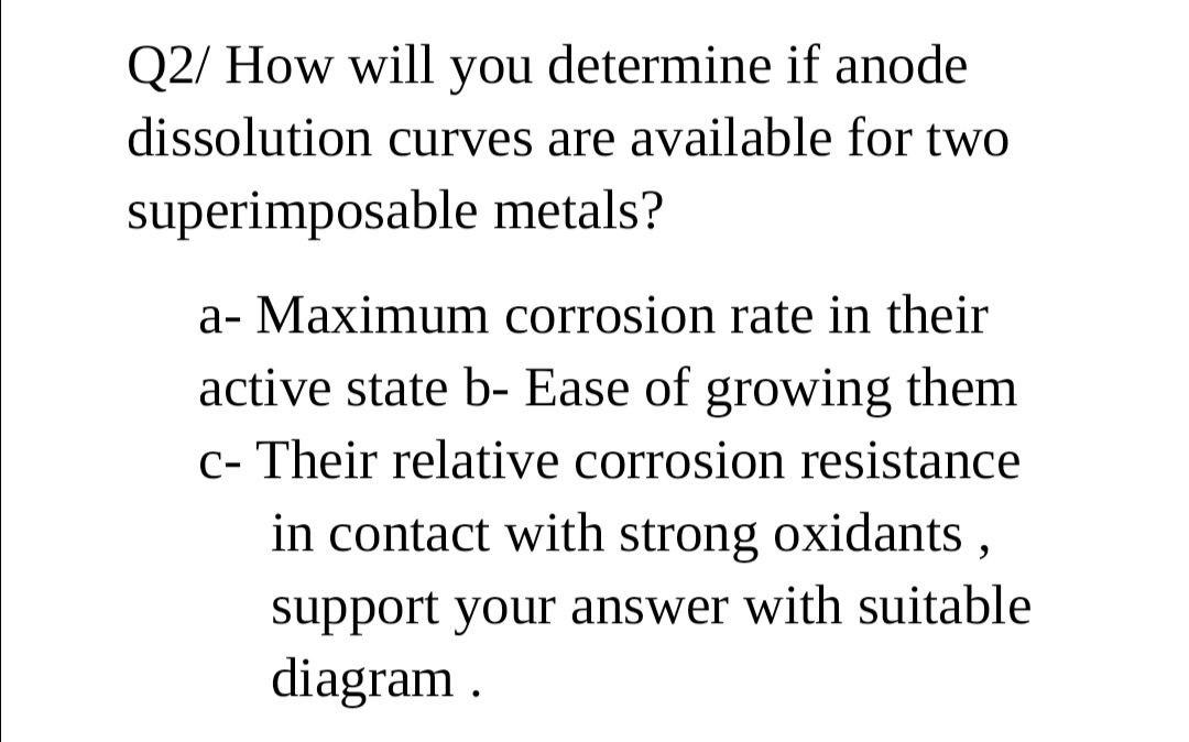 Q2/ How will you determine if anode dissolution | Chegg.com