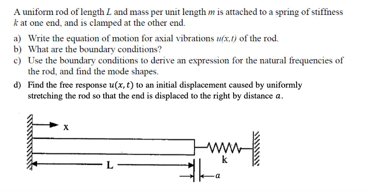 Solved A uniform rod of length L and mass per unit length m | Chegg.com