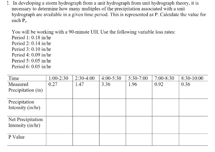 Solved 2. In developing a storm hydrograph from a unit | Chegg.com