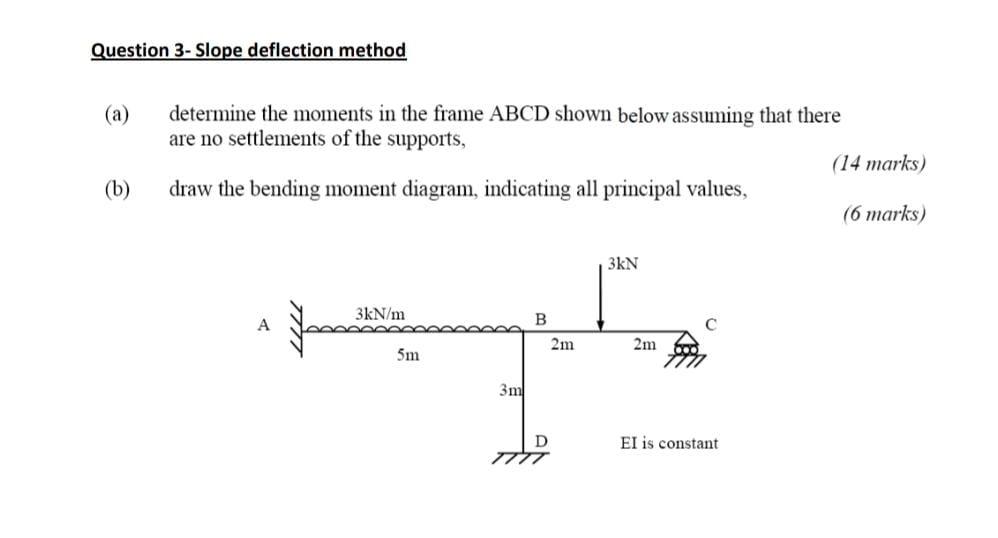 Solved Question 3- Slope deflection method (a) determine the | Chegg.com