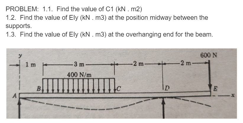 Solved PROBLEM: 1.1. ﻿Find the value of C1 ( kN. m2 )1.2. | Chegg.com