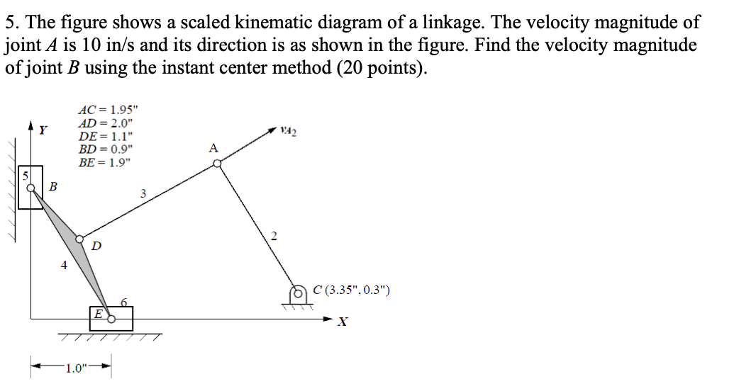 Solved 5. The figure shows a scaled kinematic diagram of a | Chegg.com