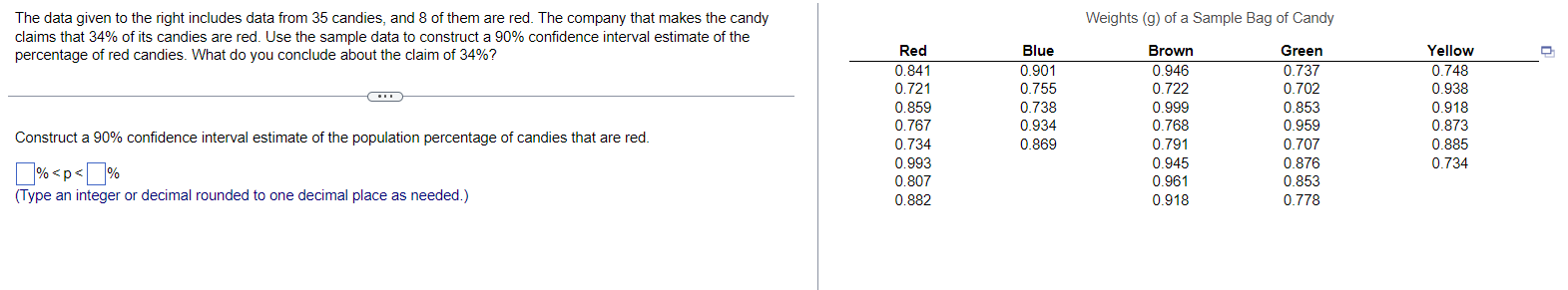 Solved The data given to the right includes data from 35 | Chegg.com