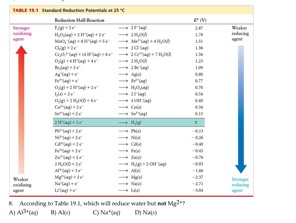 Solved TABLE 19.1 Standard Reduction Potentials at 95∘C | Chegg.com