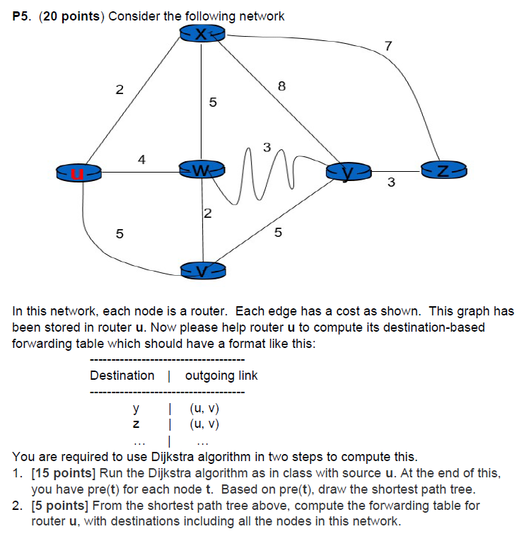 Solved P5. (20 points) Consider the following network 7 N 8 | Chegg.com